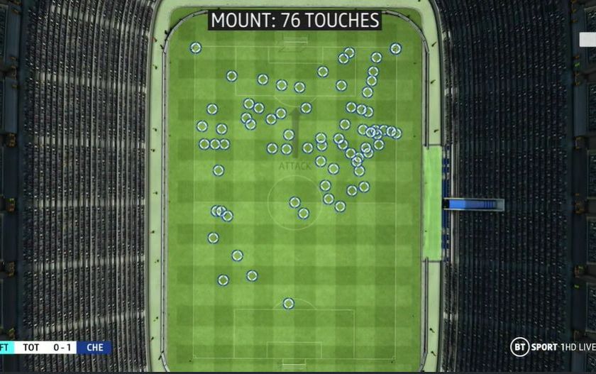 (Image): Touch map shows Chelsea's most influential player | Chelsea News