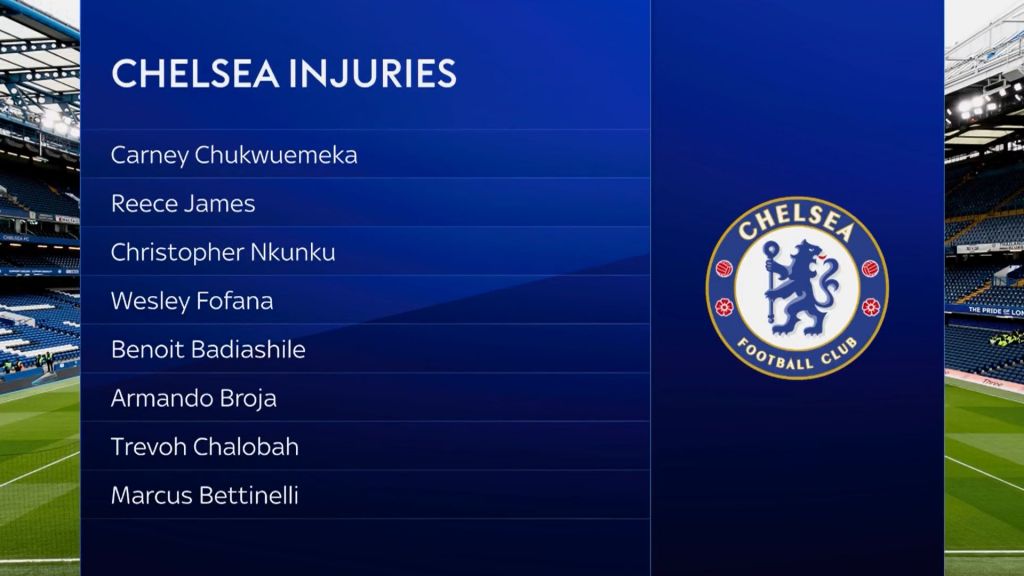 Chelsea's latest injury crisis takes its toll in every area of the team ...