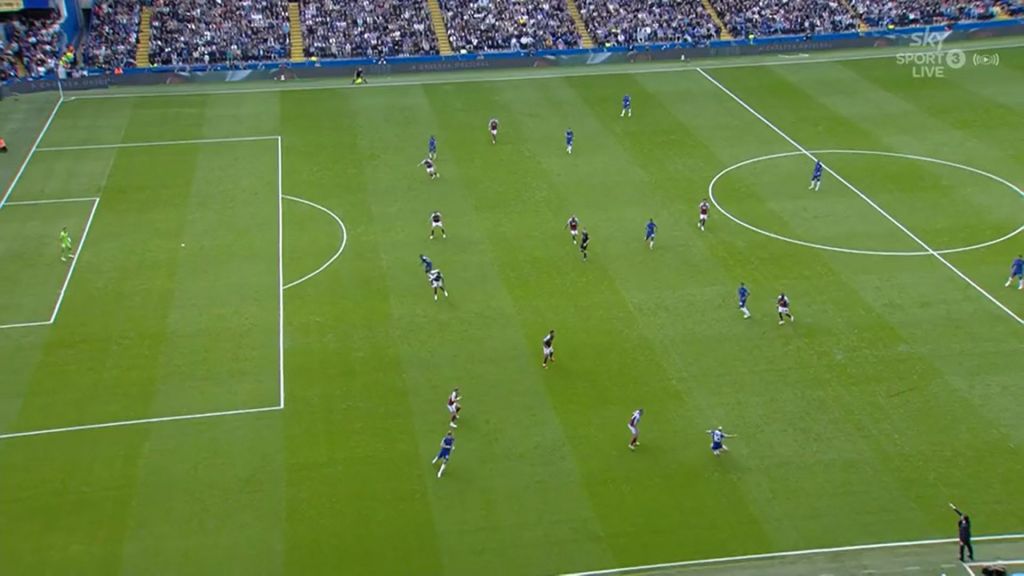 The one thing Chelsea's wingers are "finally" revealed by analyst