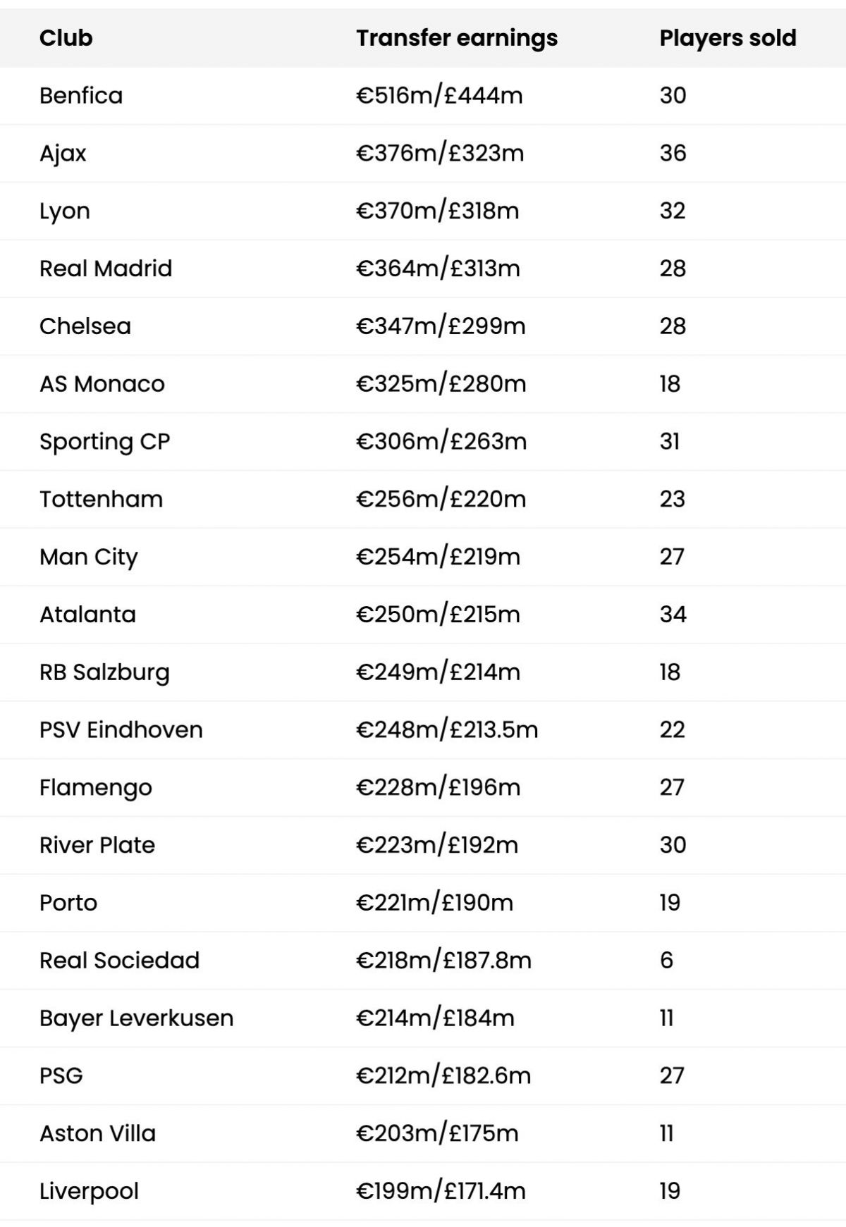 Chelsea's academy revealed as the most profitable in the Premier League ...