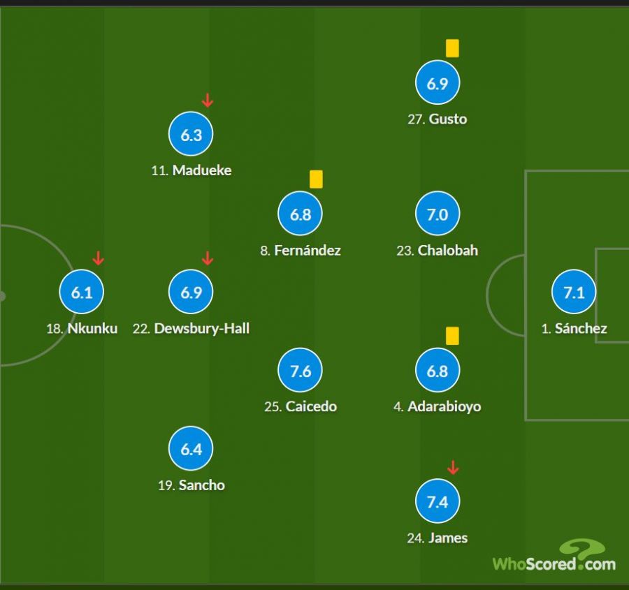 Chelsea player ratings from draw show the big divide in Blues team