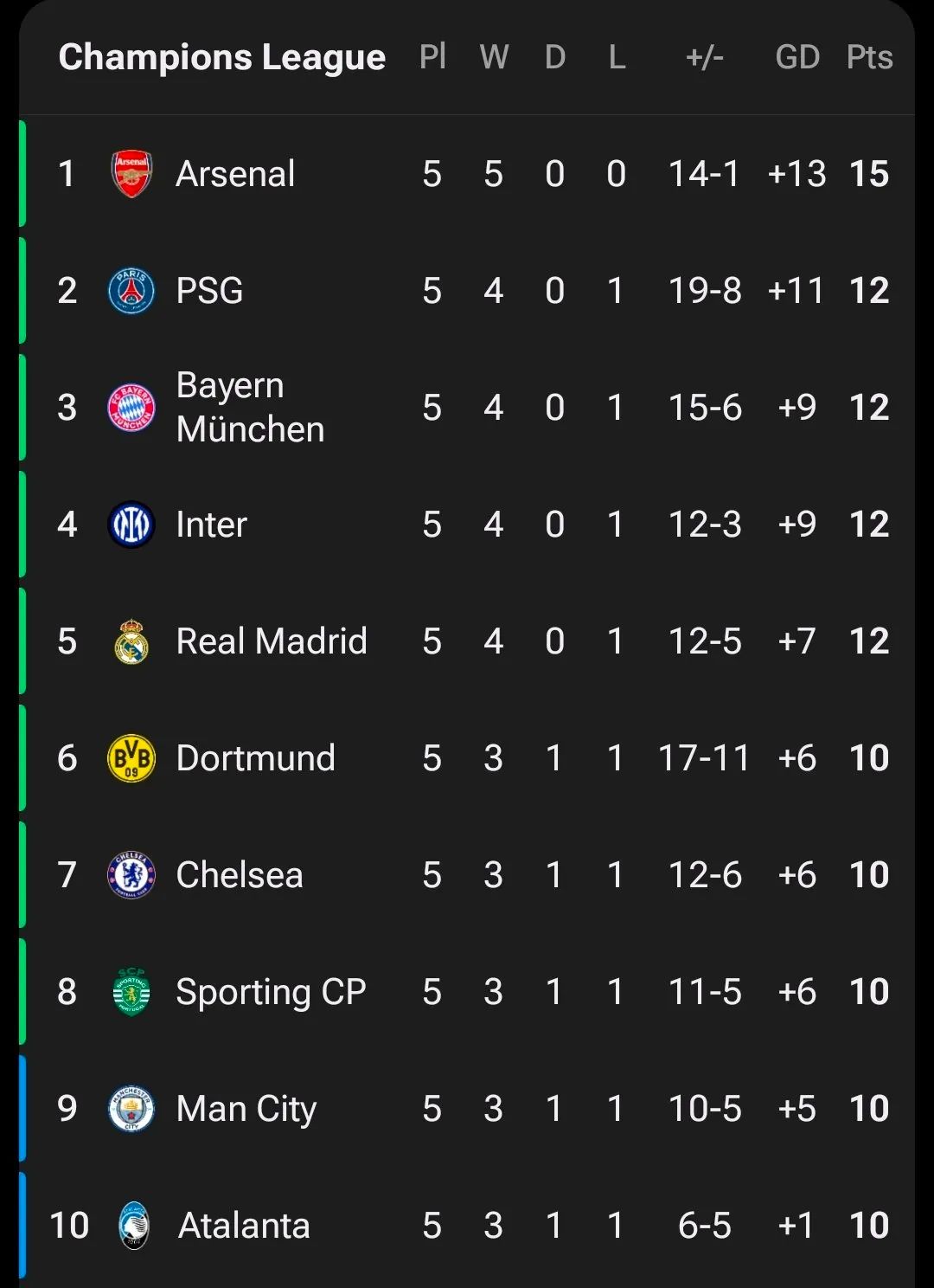 (Image): Chelsea's Champions League chances assessed